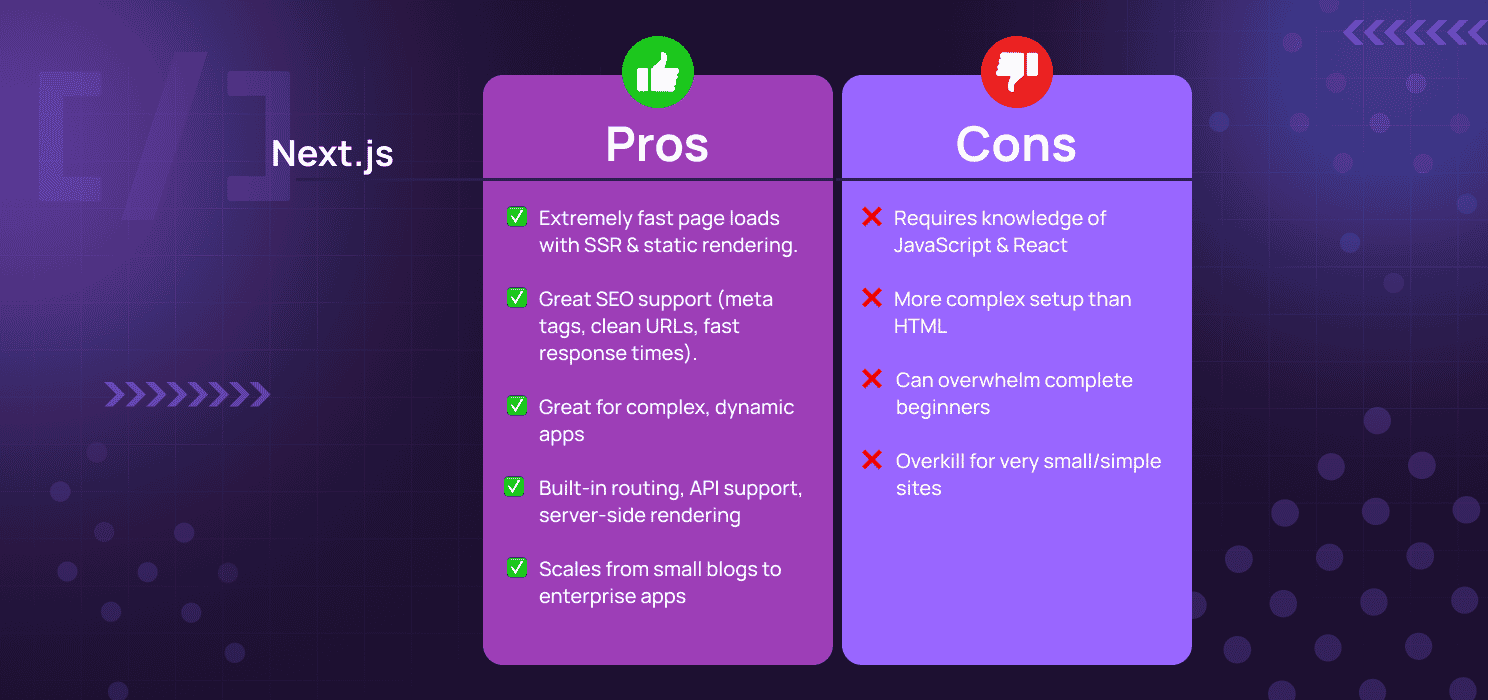 Html Vs Next Js What Are The Differences